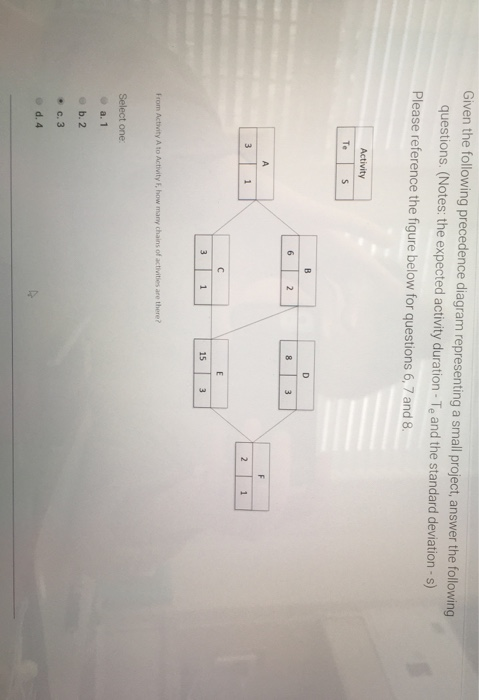 Solved Given the following precedence diagram representing a | Chegg.com
