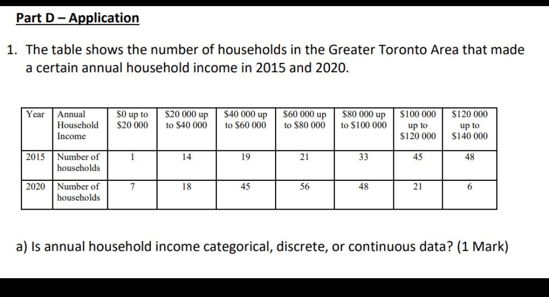Solved Part D-ApplicationThe table shows the number of | Chegg.com
