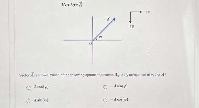 Solved Vector A O Asin(y) 4 A p +y Vector A is shown. Which | Chegg.com