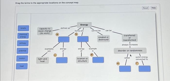 Solved Drag the terms to the appropriate locations on the | Chegg.com