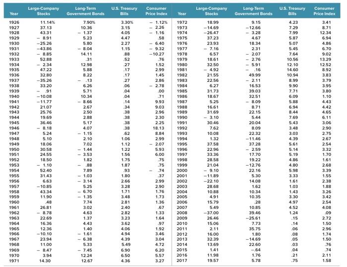 Solved Look at Table 10.1 and Figure 10.7 in the text. When | Chegg.com