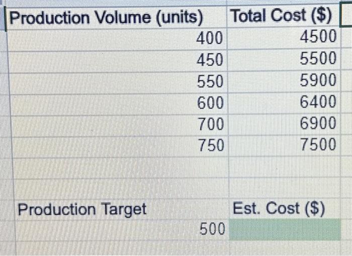 Solved a. Compute b1 and b0 (to 1 decimal). Complete the | Chegg.com