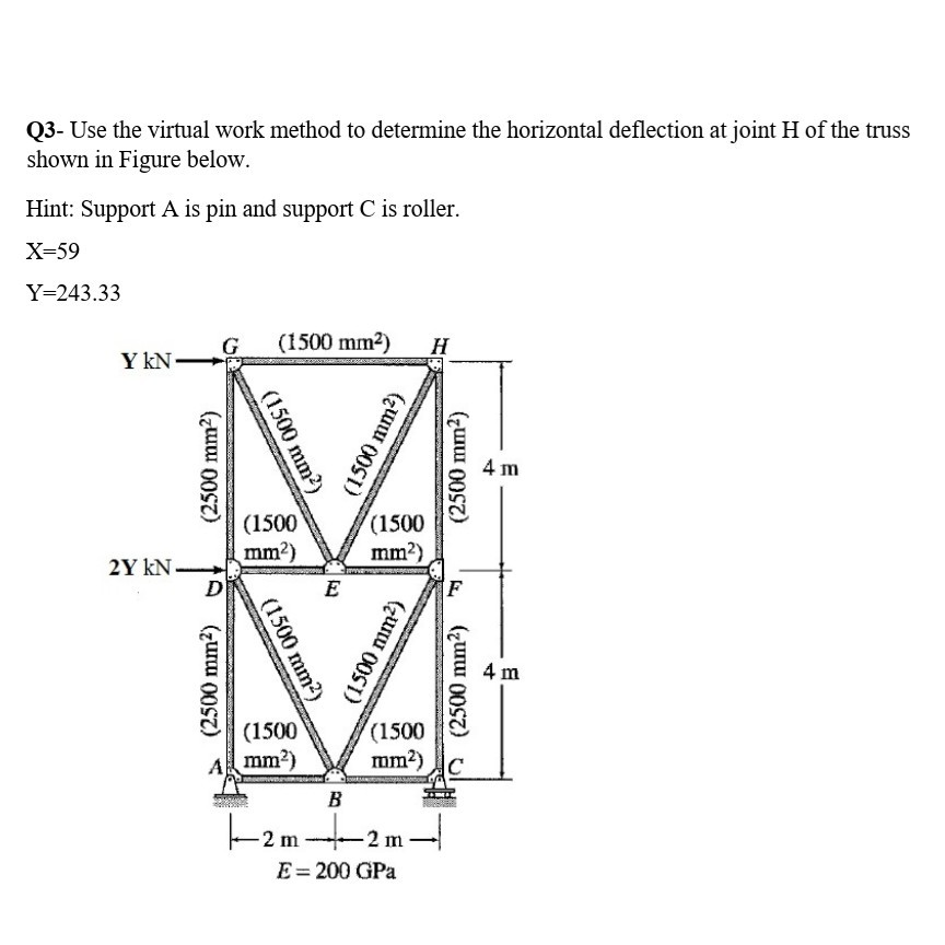 Solved Q3- Use the virtual work method to determine the | Chegg.com
