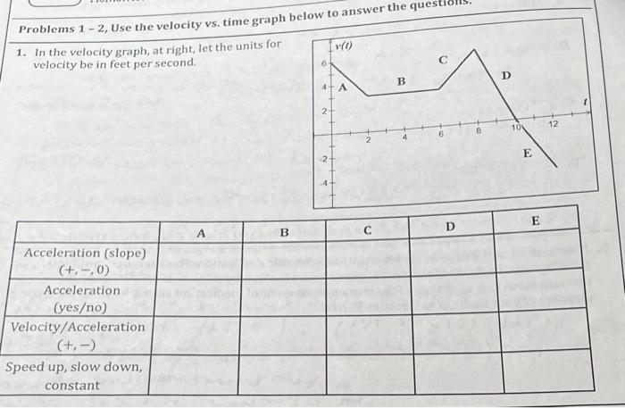 Solved Problems ( 1-2 ), Use the velocity vs. time graph | Chegg.com