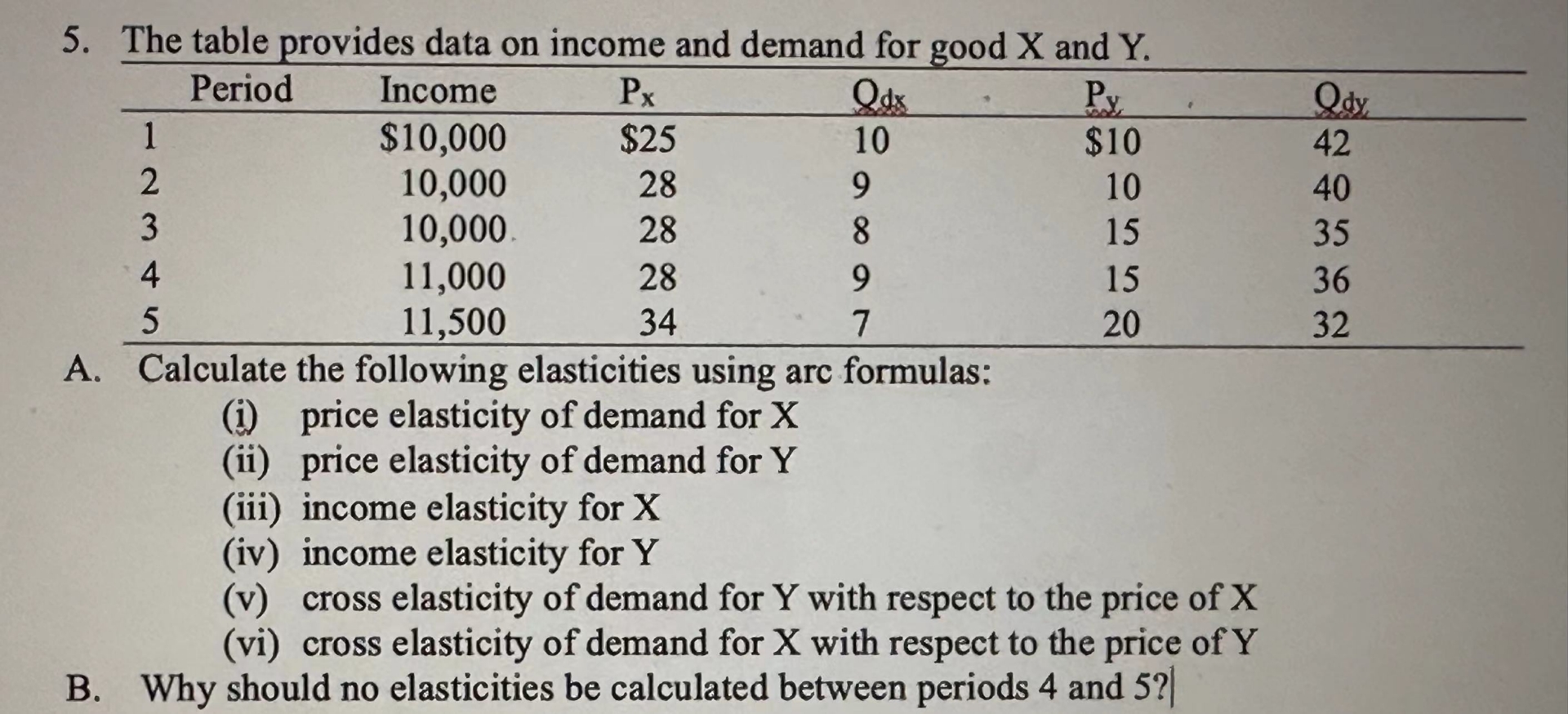 The table provides data on income and demand for good | Chegg.com