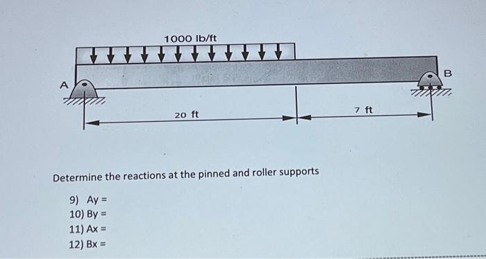 Solved 1000 lb/ft 20 ft Determine the reactions at the | Chegg.com
