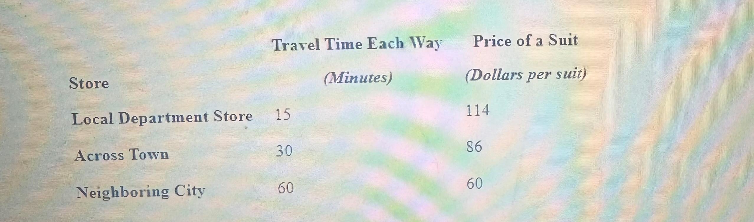 Solved Amaliya is deciding whether to buy a suit that she | Chegg.com