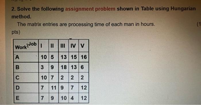 Solved 2. Solve the following assignment problem shown in | Chegg.com