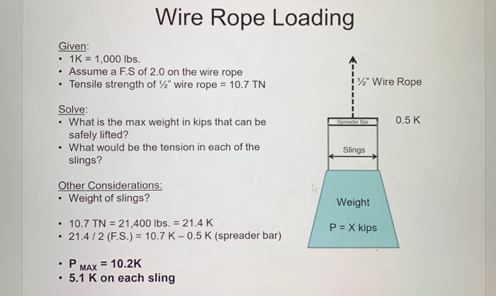 Solved Wire Rope Loading Given • 1K = 1,000 lbs. • Assume a | Chegg.com