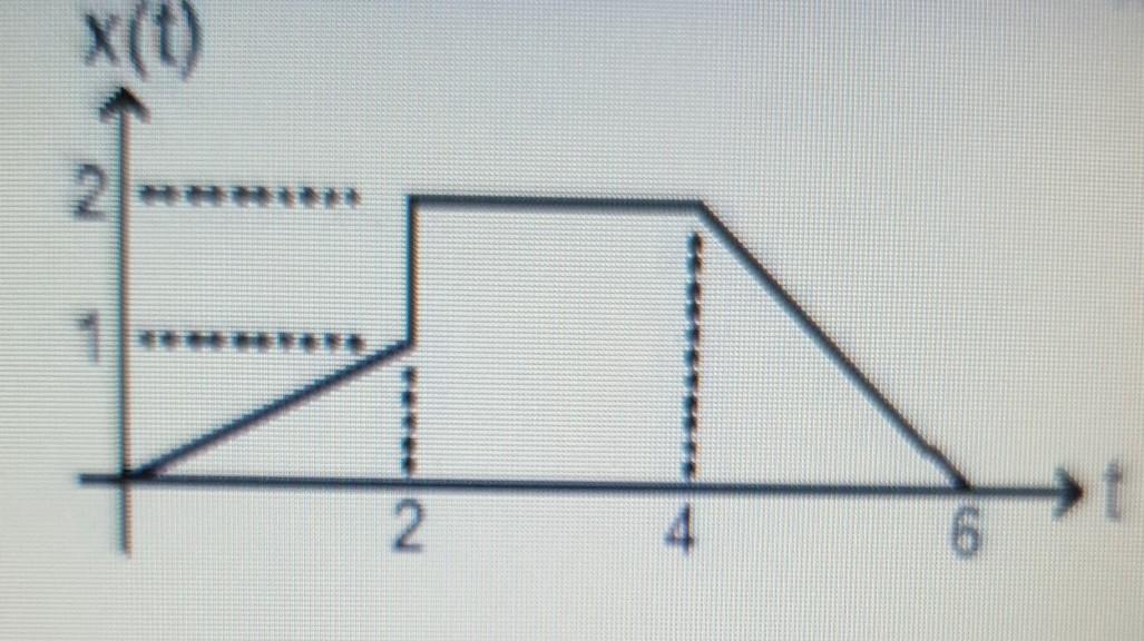 Solved In which option is the sign x1(t) = x(-2t + 2) | Chegg.com