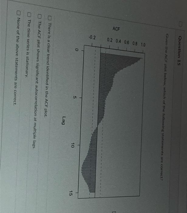 Solved ACF Question 15 Given the ACF plot below, which of | Chegg.com