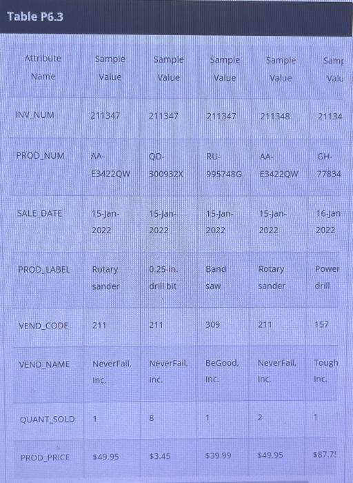 Solved Using the given Figure. Write the relational schema | Chegg.com