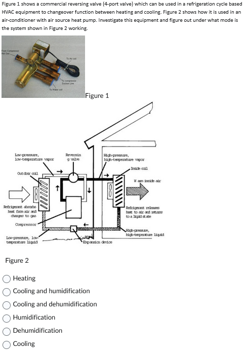 Solved Figure 1 ﻿shows a commercial reversing valve | Chegg.com