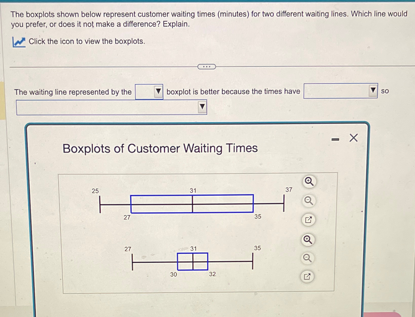 Solved The boxplots shown below represent customer waiting | Chegg.com