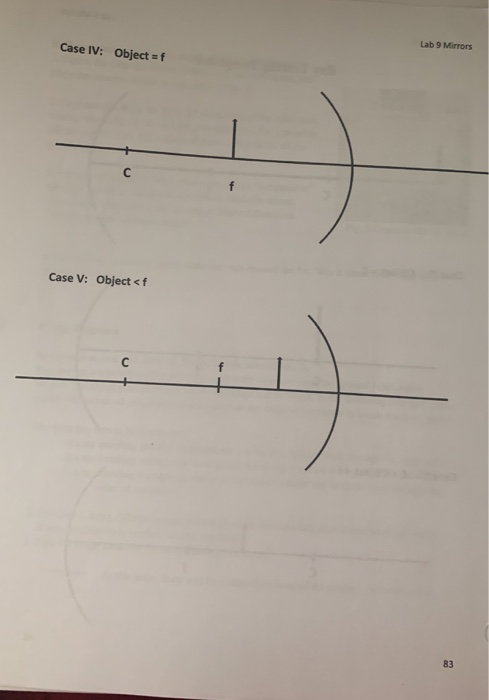 Solved C. Ray Diagrams In this section, you will draw ray | Chegg.com