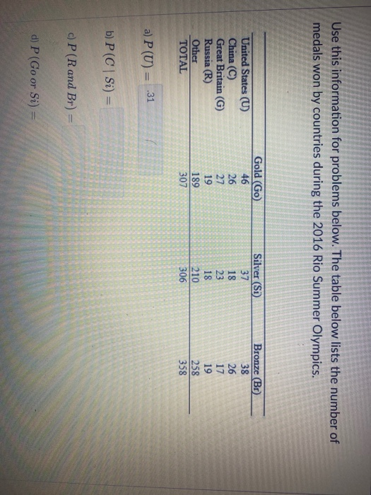 Solved Use this information for problems below. The table | Chegg.com