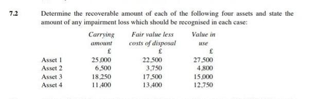 Solved 2 Determine the recoverable amount of each of the | Chegg.com