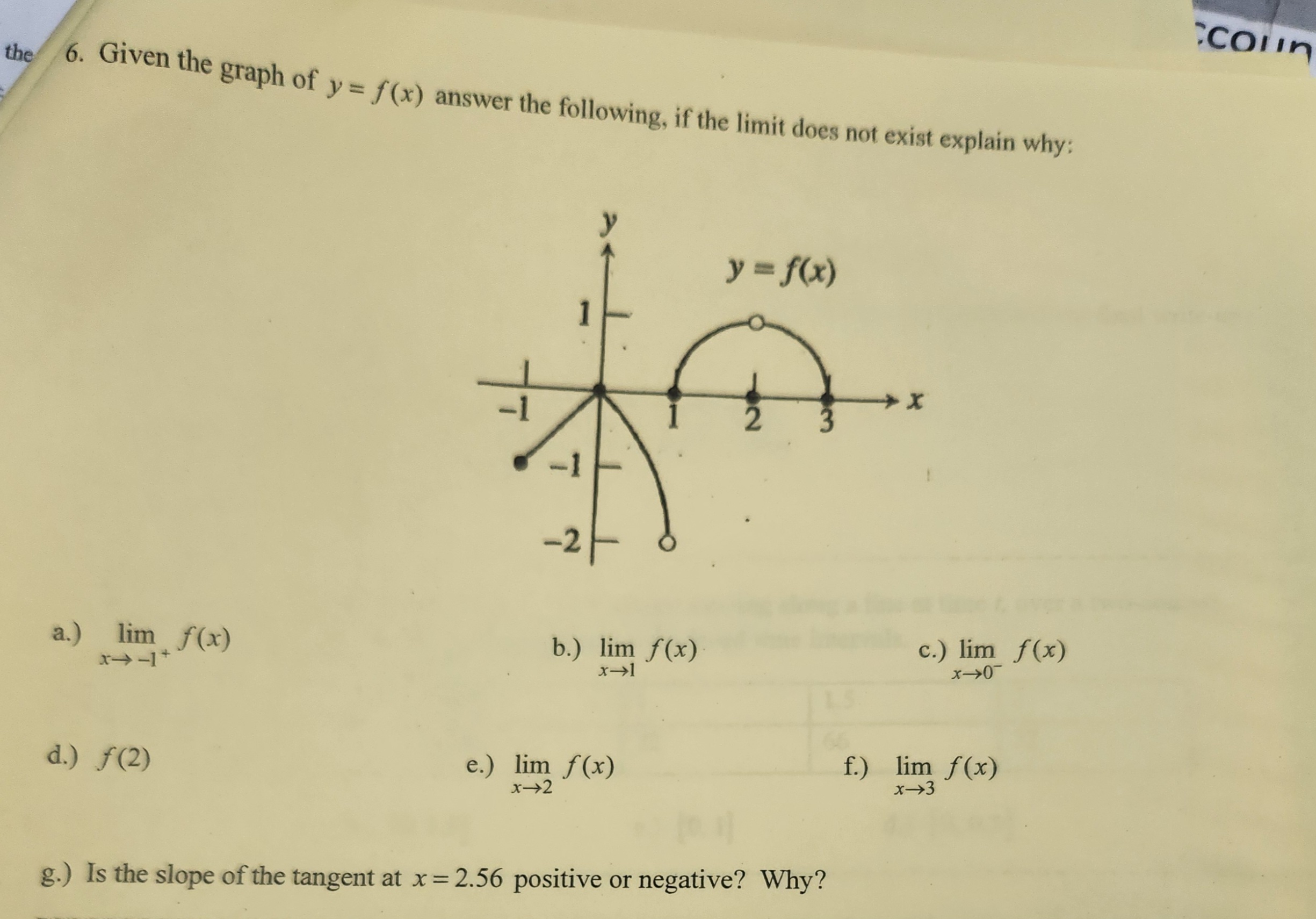 Solved the 6. ﻿Given the graph of y=f(x) ﻿answer the | Chegg.com