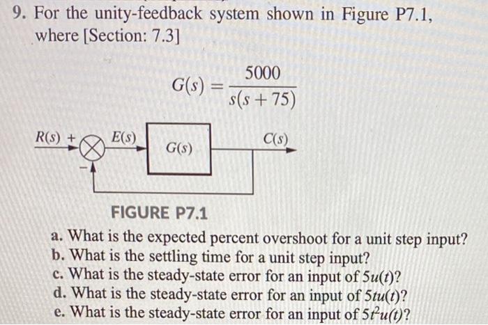 Solved 9. For the unity-feedback system shown in Figure | Chegg.com