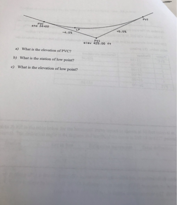 Solved Problem 4) Referring to the following illustration, a | Chegg.com