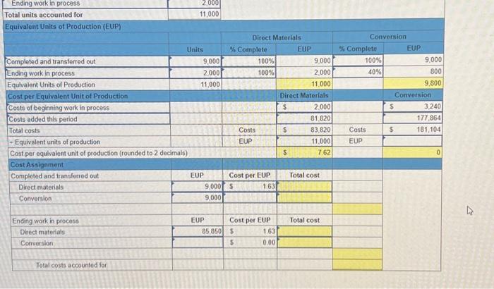 Solved Elliott Company produces large quantities of a | Chegg.com