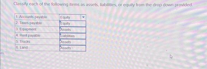 Solved es Classify each of the following items as assets, | Chegg.com