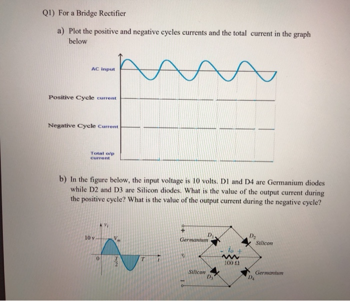 Solved Q1) For a Bridge Rectifier a) Plot the positive and | Chegg.com