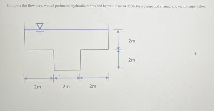 Solved Compute the flow area, wetted perimeter, hydraulic | Chegg.com