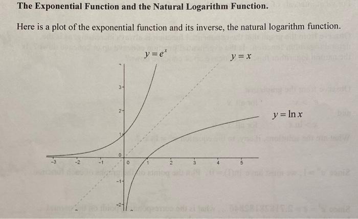 Solved The Exponential Function and the Natural Logarithm | Chegg.com