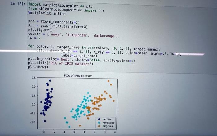 Solved explained variance ratio (first two components): | Chegg.com
