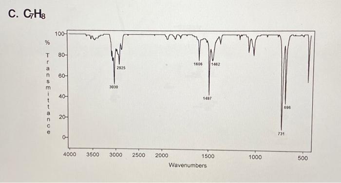 Solved C. CH8 | Chegg.com