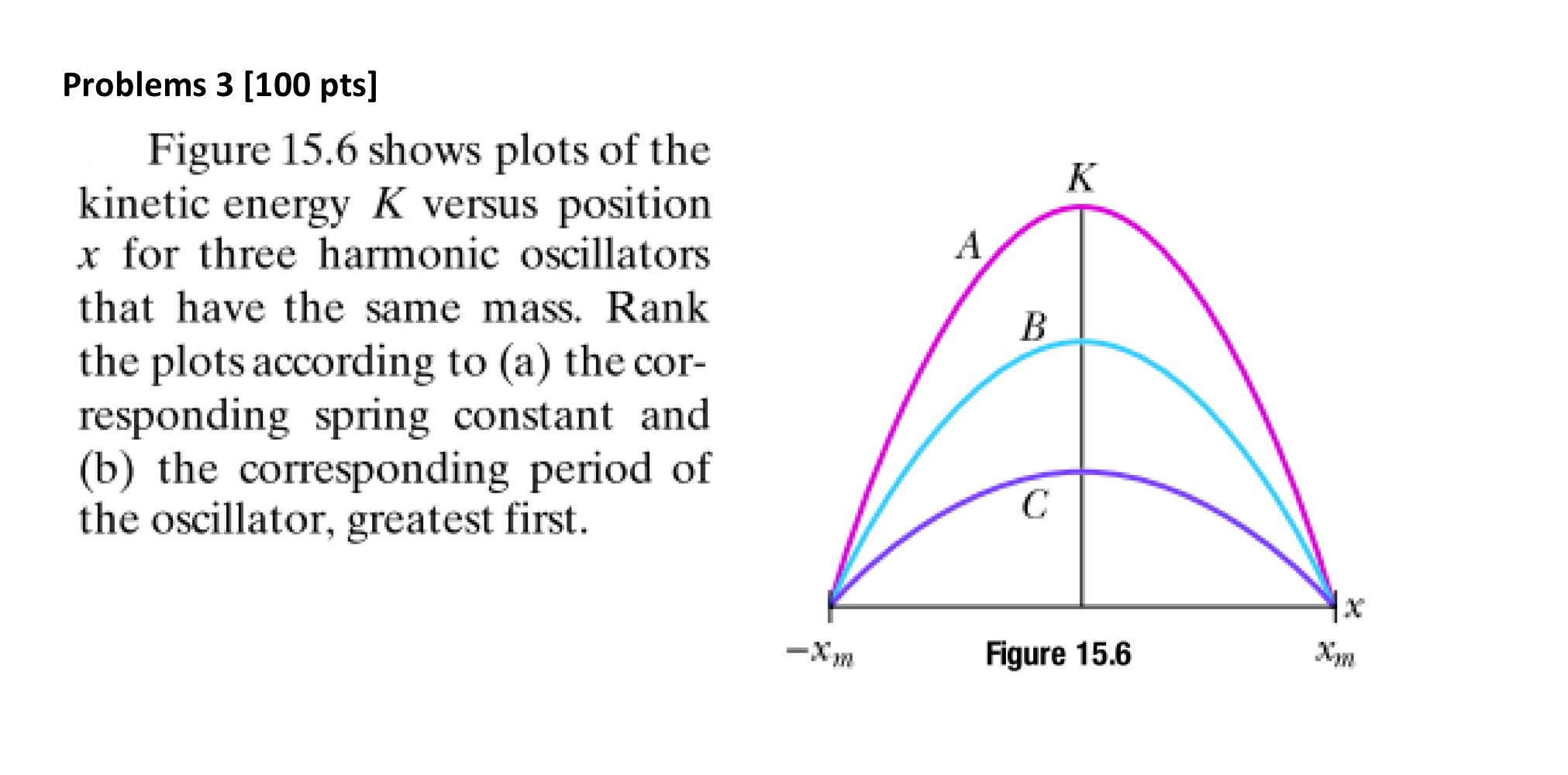 Problems 3 [100 ﻿pts]Figure 15.6 ﻿shows plots of | Chegg.com