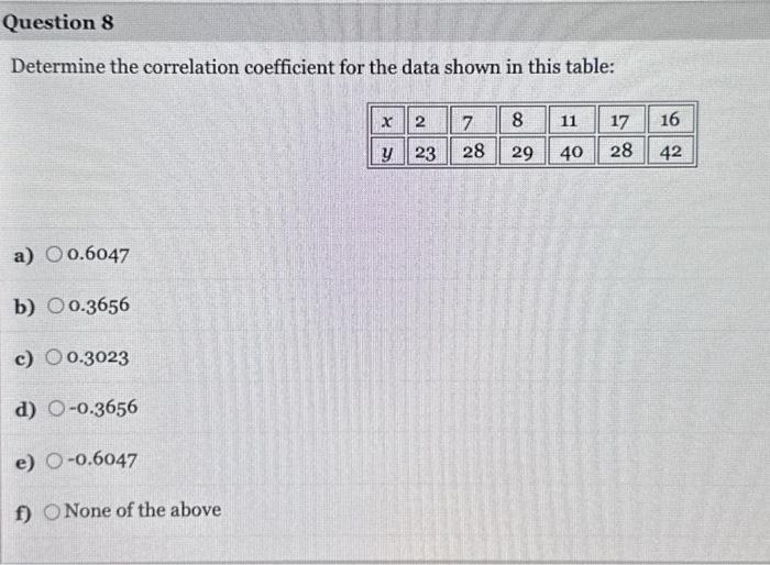 Solved Determine the correlation coefficient for the data | Chegg.com