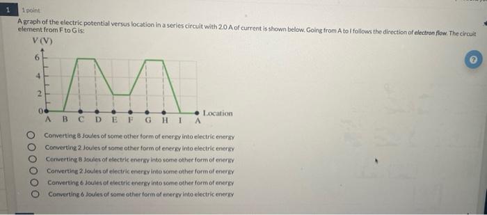 Solved 1 1 point A graph of the electric potential versus | Chegg.com