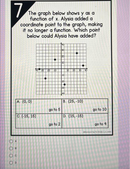 Solved 7 The graph below shows y as a function of x. Alysia | Chegg.com