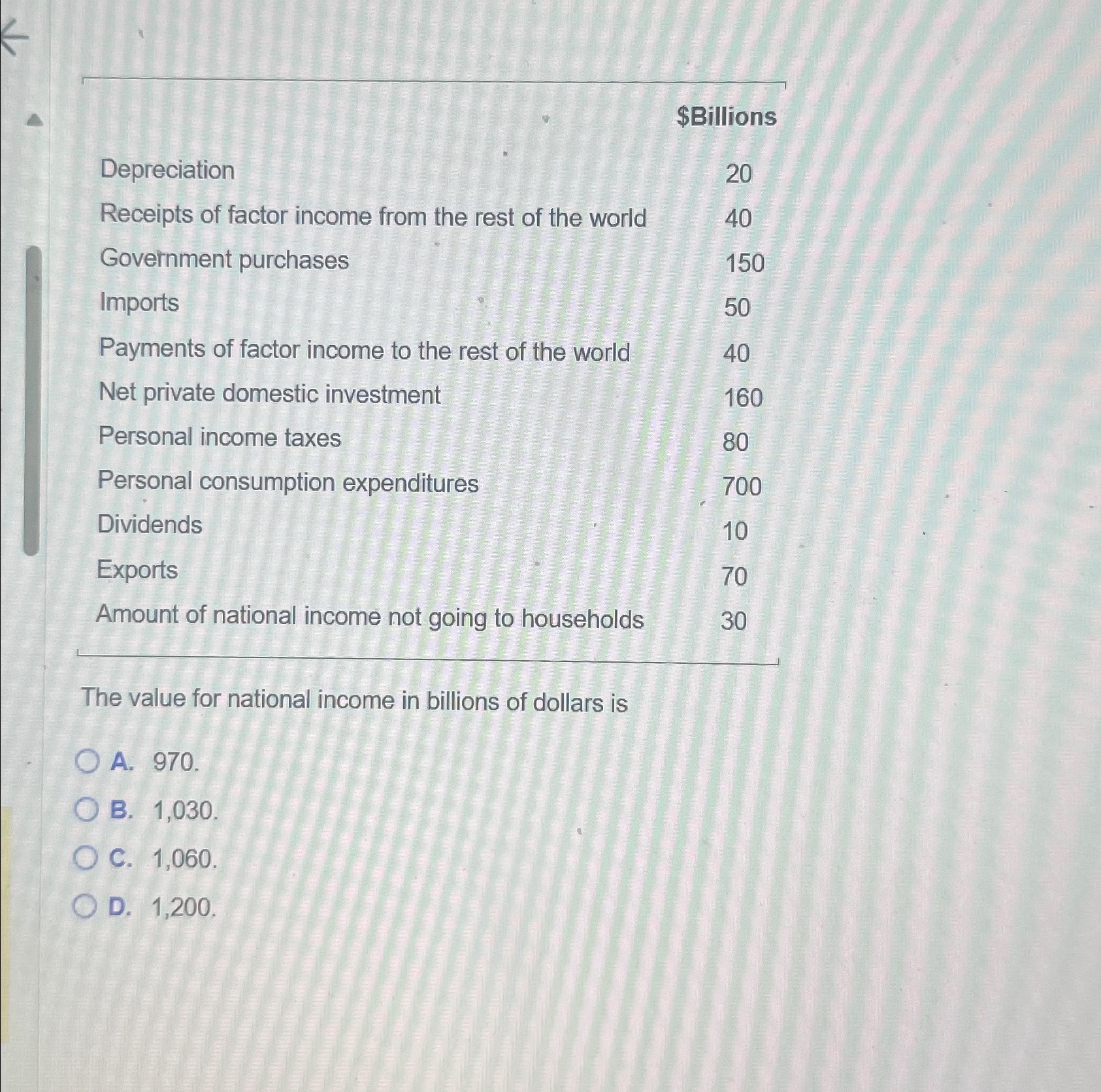 Solved \table[[,$Billions],[Depreciation,20],[Receipts of | Chegg.com