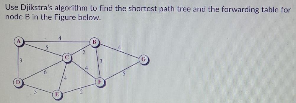 Solved Use Djikstra's algorithm to find the shortest path | Chegg.com Solved Use Djikstra's algorithm to find the shortest path | Chegg.com