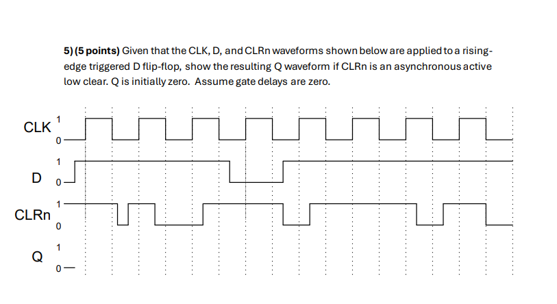 Solved (5 ﻿points) ﻿Given that the CLK, ﻿D, ﻿and CLRn | Chegg.com