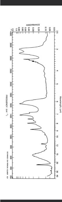 Solved pls analyse the spectrum based on C4H9ON | Chegg.com