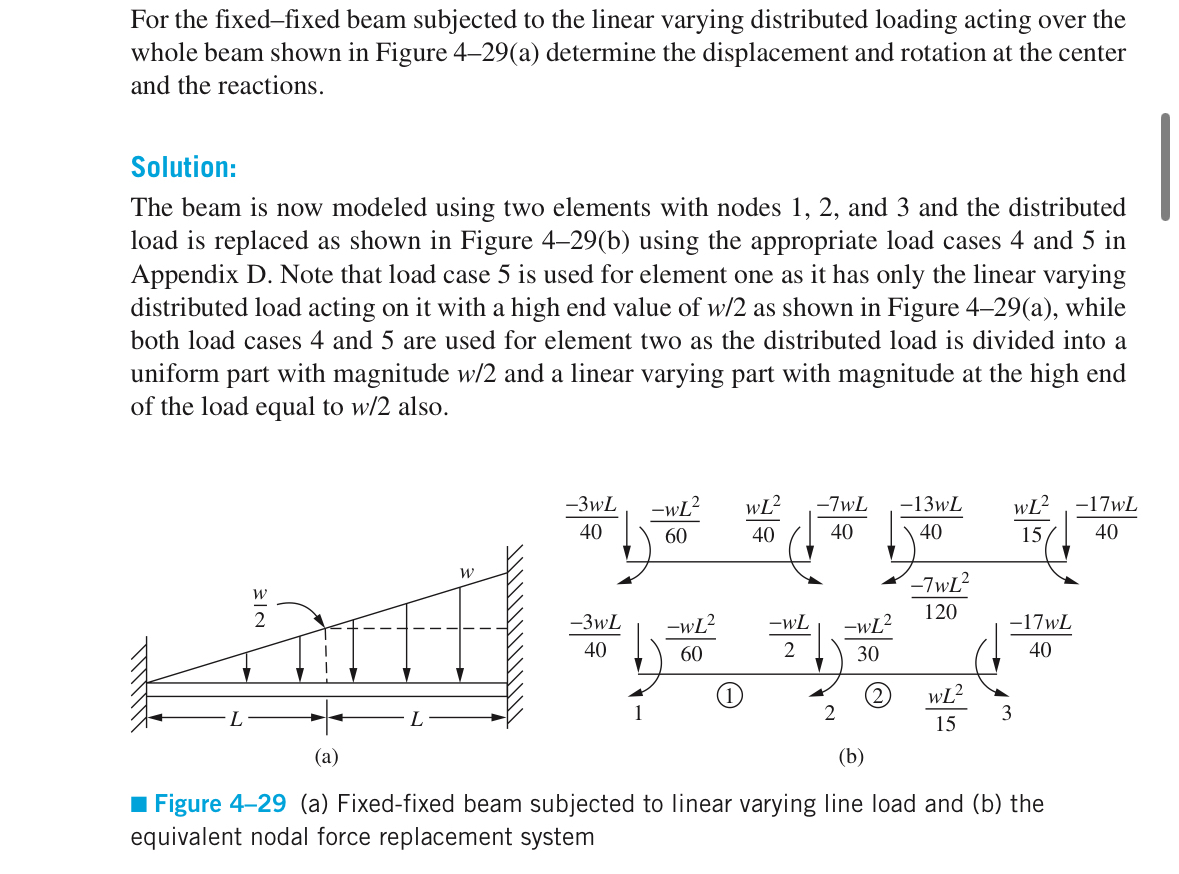 Solved Can you solve this using matlabFor the fixed-fixed | Chegg.com