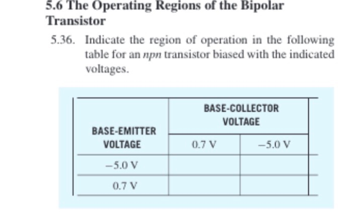 Solved 5.6 The Operating Regions of the Bipolar Transistor | Chegg.com