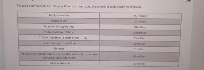 Solved The table below reports the total population in a | Chegg.com