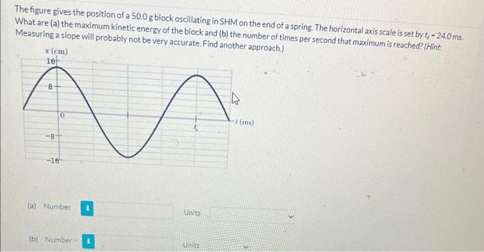 Solved The figure gives the position of a 50.0 g block | Chegg.com