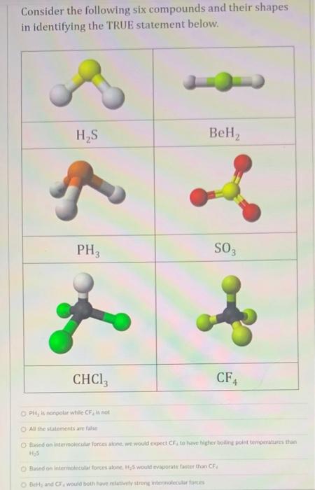 Solved Consider the following six compounds and their shapes | Chegg.com