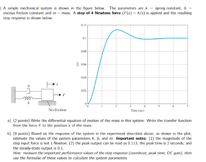 Solved | ﻿A simple mechanical system is shown in the figure | Chegg.com