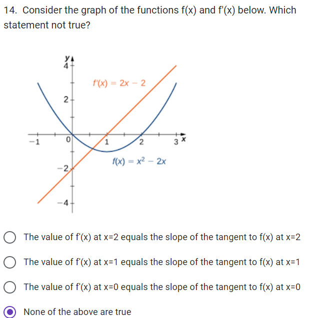 Solved Consider the graph of the functions f(x) ﻿and f'(x) | Chegg.com