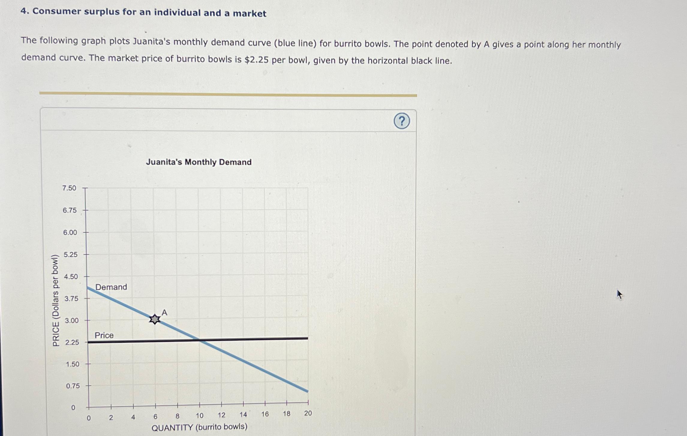 Solved Consumer surplus for an individual and a marketThe | Chegg.com