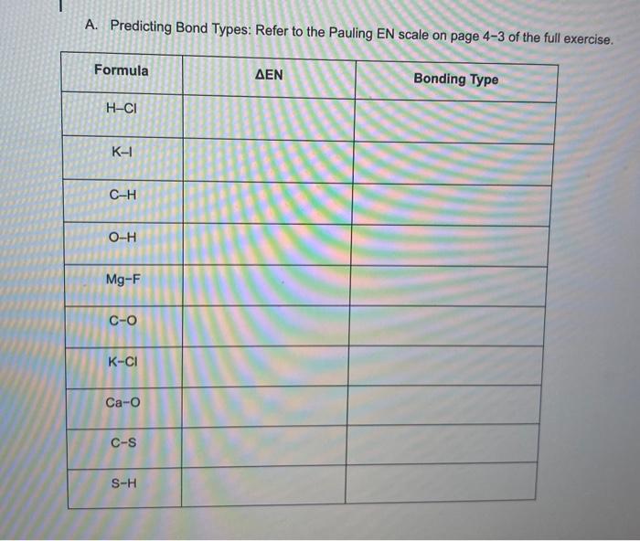 Solved A. Predicting Bond Types: Refer to the Pauling EN | Chegg.com