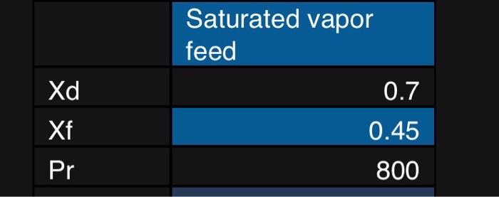 Solved the ans is 5 stages? can you send or plot it in graph | Chegg.com