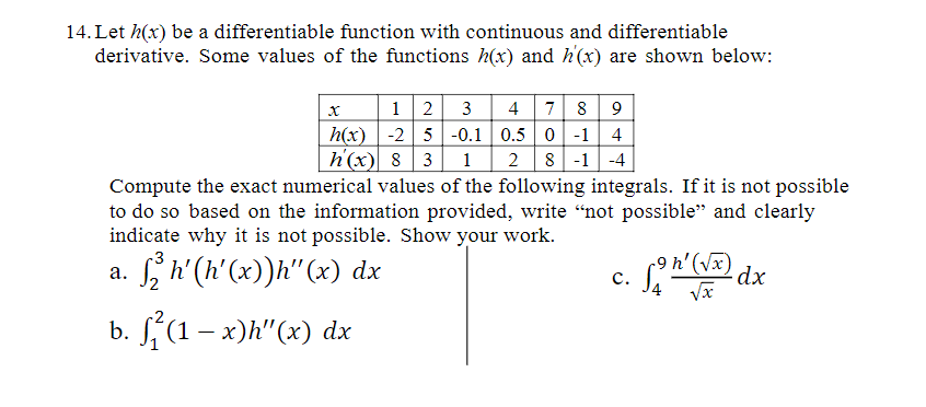 Solved Let h(x) ﻿be a differentiable function with | Chegg.com